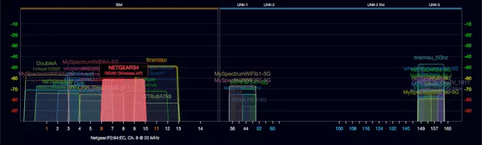 Riduci la latenza di rete per il grafico del canale Wi-Fi di gioco