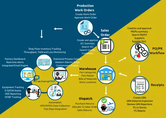 rpa-workflow