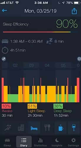 Données de l'application de suivi du sommeil