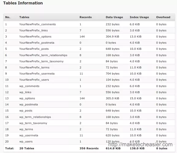 tbl_prefix-databas-tabell