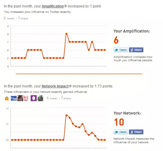 Klout-metrics