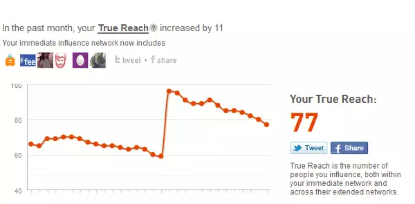 Klout-true-reach