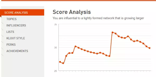 Klout-score-analiza