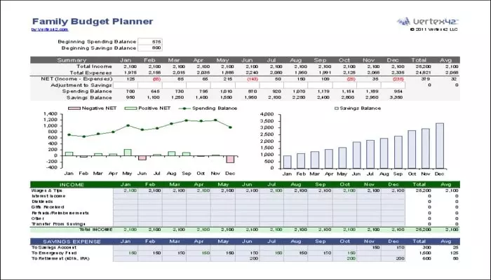 excel-vorlagen-budget-familie verwalten