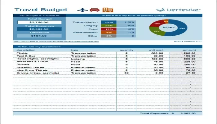 excel-vorlagen-budget-verwalten-reisebudget-arbeitsblatt