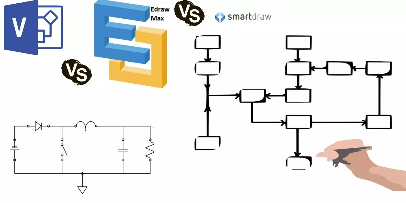 Valin Edrawmax Vs Visio Vs Smartdraw