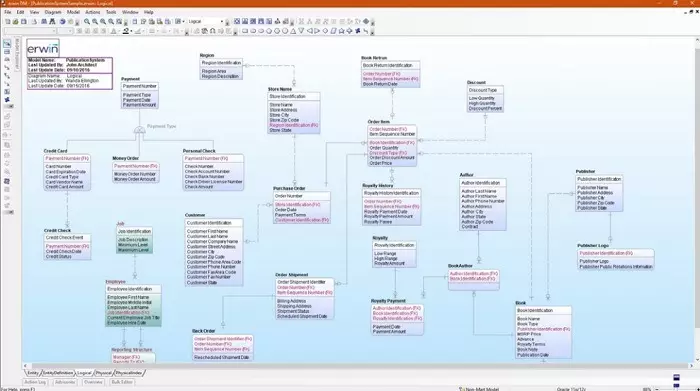 Bảng điều khiển Erwin Data Modeler