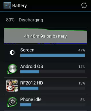 Autonomie de la batterie Android