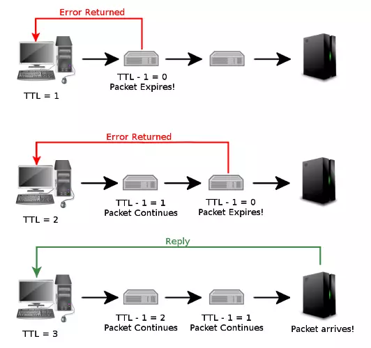 traceroute-daim duab-example